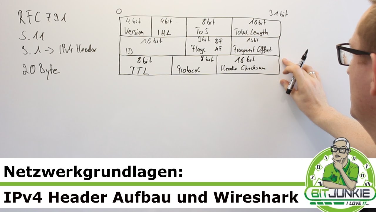 IPv4 Header. Aufbau und Wireshark - https://www.bitjunkie.org