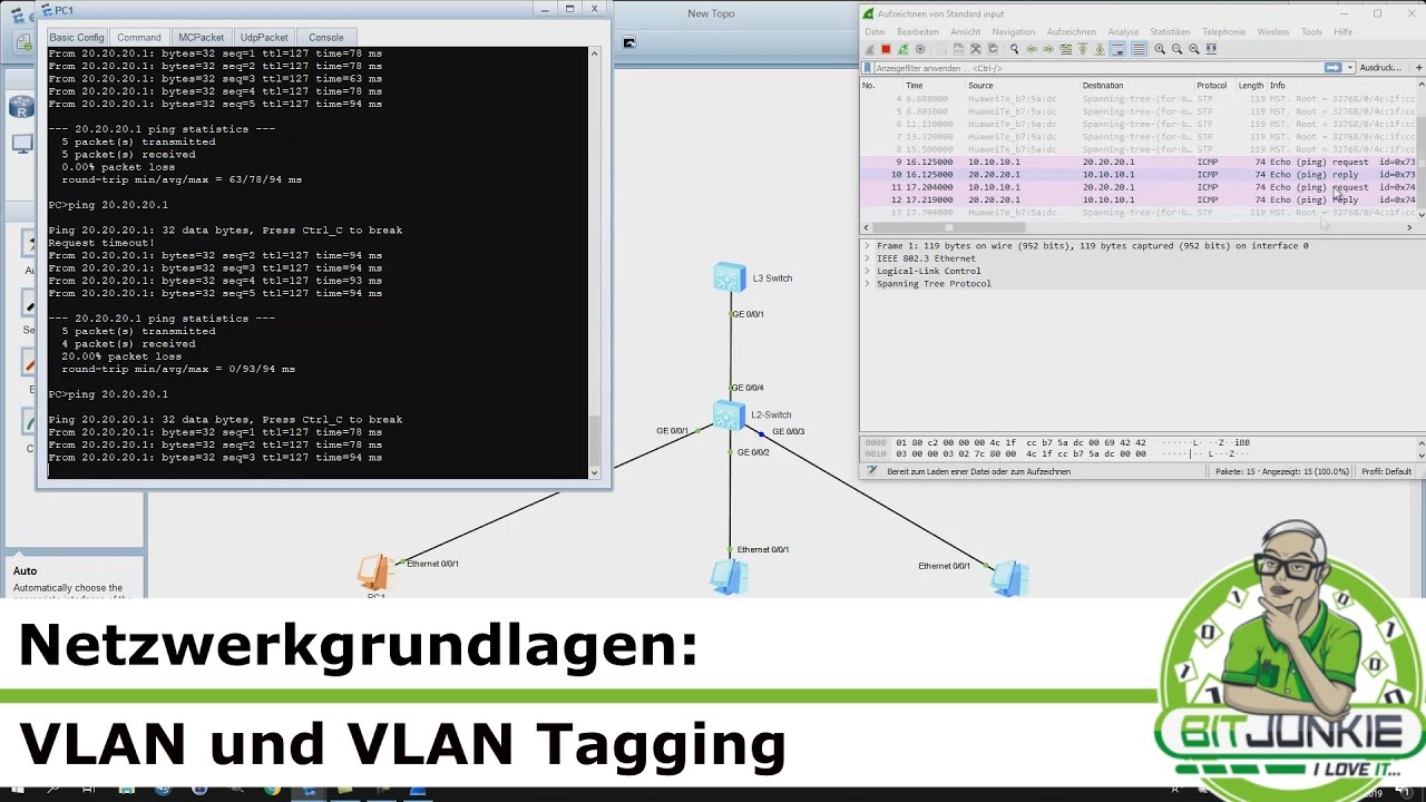 Netzwerkgrundlagen: VLAN und VLAN Tagging - https://www.bitjunkie.org