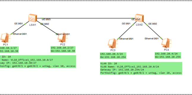 Übungsaufgaben Archive - https://www.bitjunkie.org