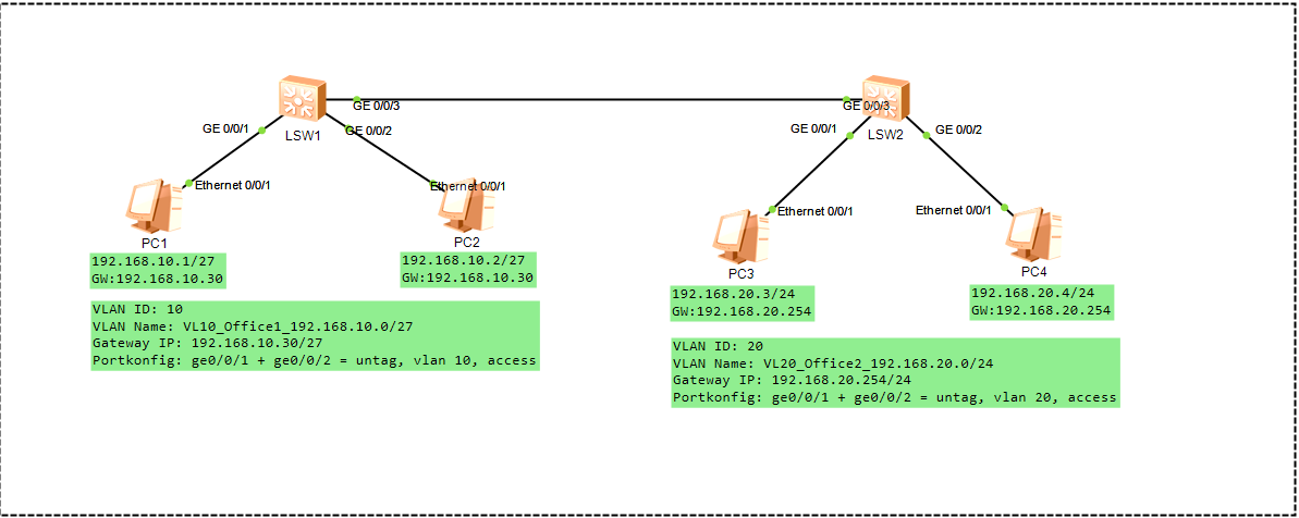 Übungsaufgaben - https://www.bitjunkie.org