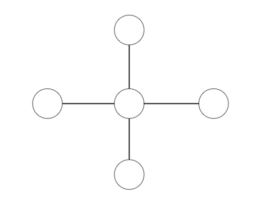 Stern-Topologie Erklärt: Merkmale, Eigenschaften & mehr - https://www ...