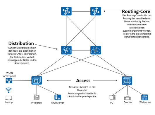 Erklärung des Layer 2 Switches: Alles, was Sie wissen müssen - https ...