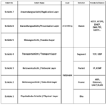 Das OSI-Modell erklärt: Einführung und Schichtenübersicht - https://www.bitjunkie.org