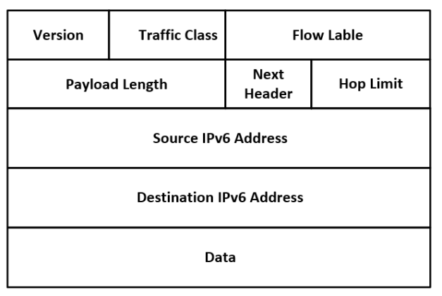 IPv6 Header erklärt - https://www.bitjunkie.org